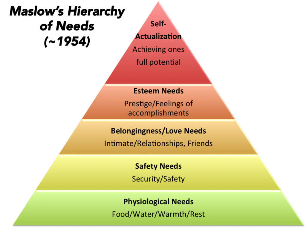The Networking Hierarchy of Needs with Intent-Based Networking | Parity Check from the IT World